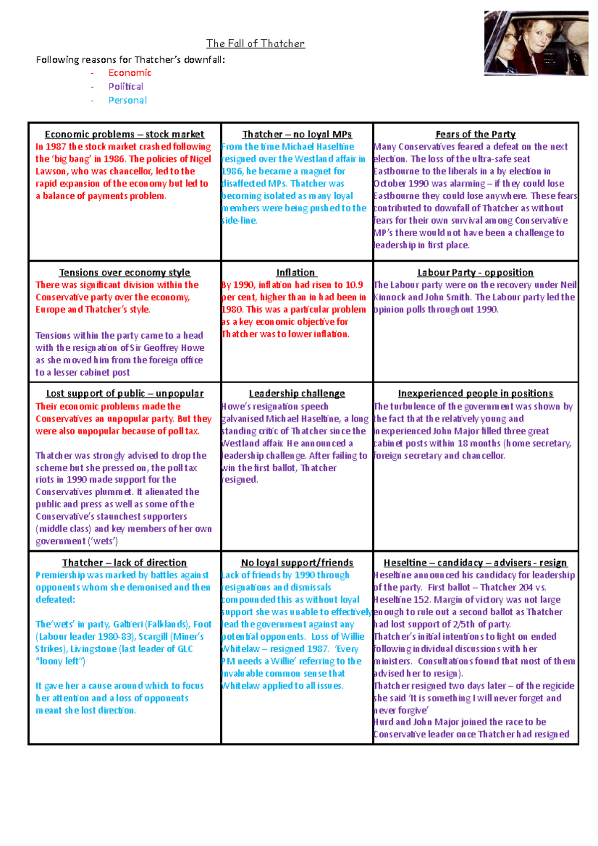 The Fall of Thatcher - The policies of Nigel Lawson, who was chancellor ...