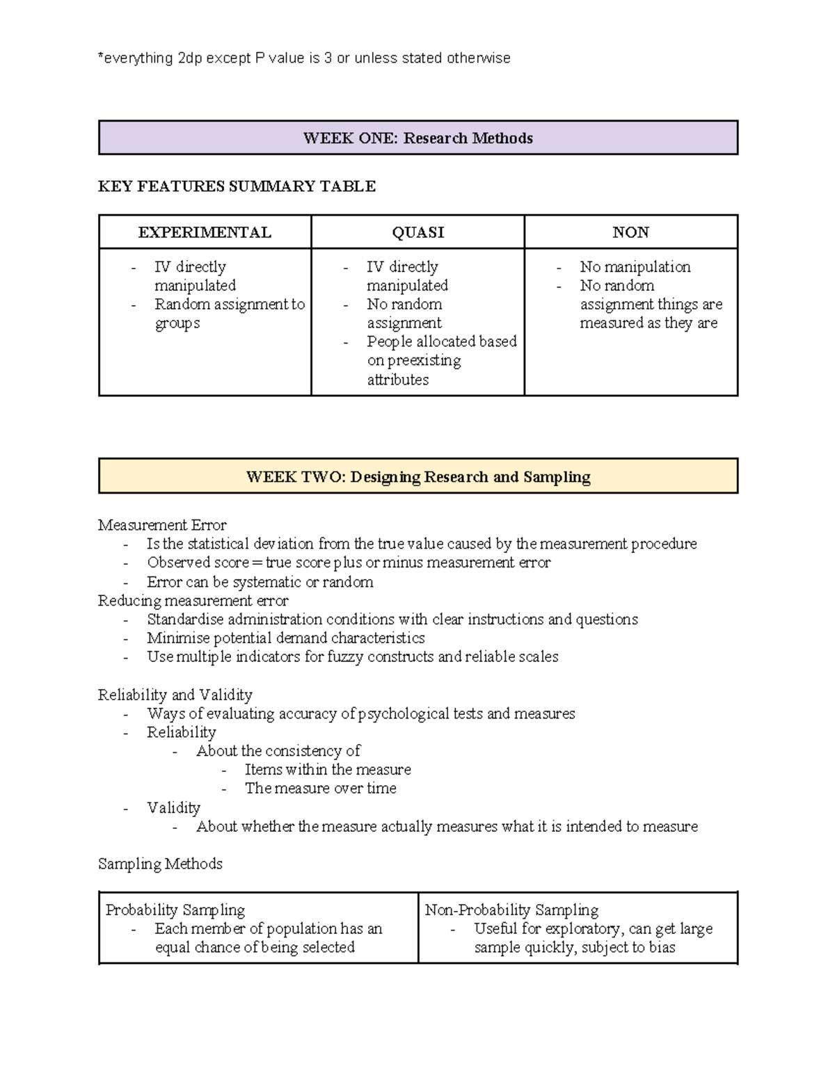PSYC2009 Compressed - Summary Quantitative Methods in Psychology - WEEK ...
