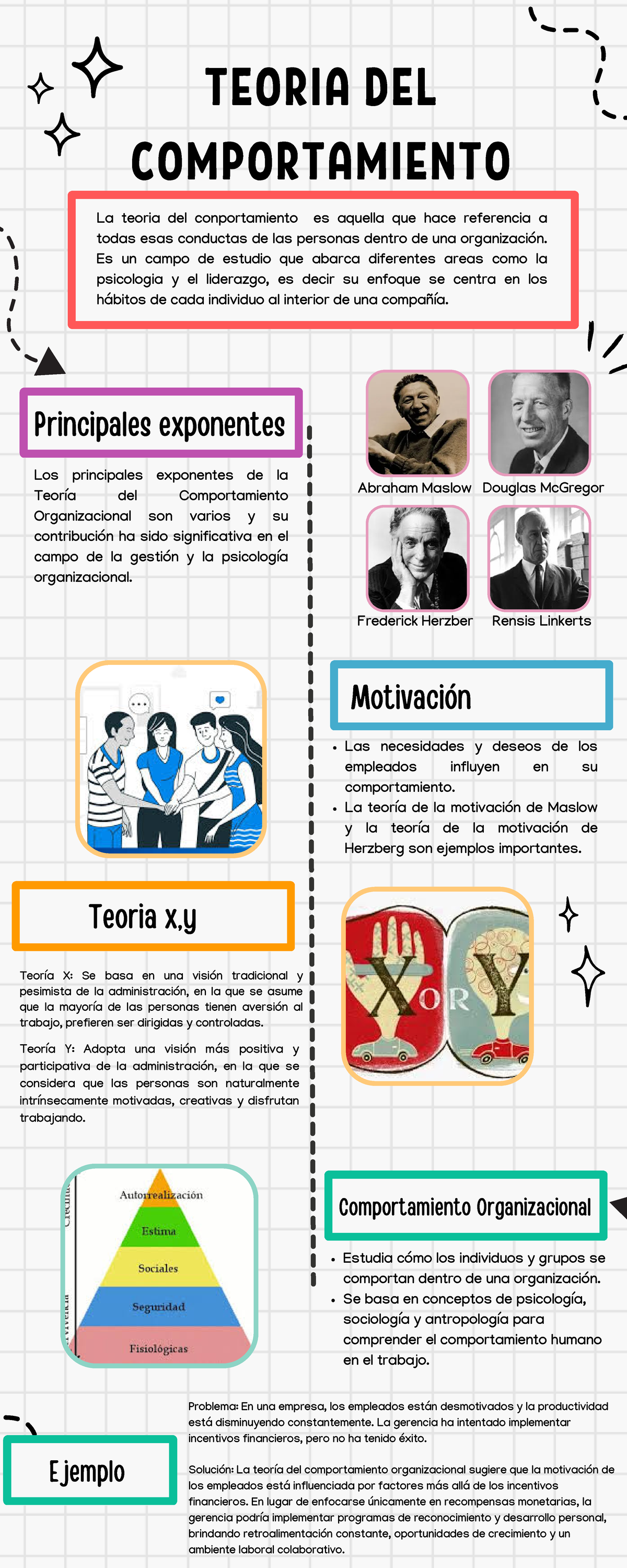 Teoria del comportamiento - TEORIA DEL COMPORTAMIENTO Estudia cómo los ...