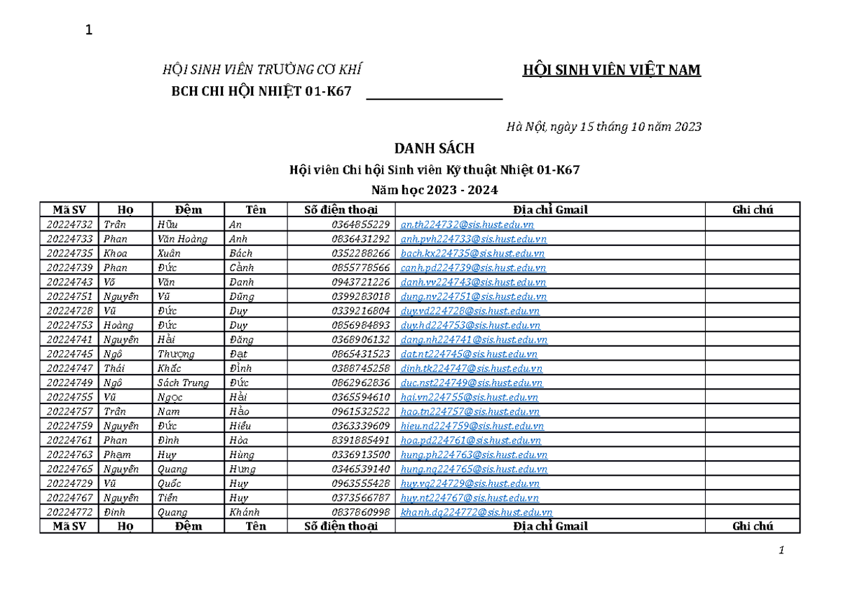 6.4. Danh sách chi đội - 45354 - 1 DANH SÁCH H ội viên Chi h ội Sinh ...