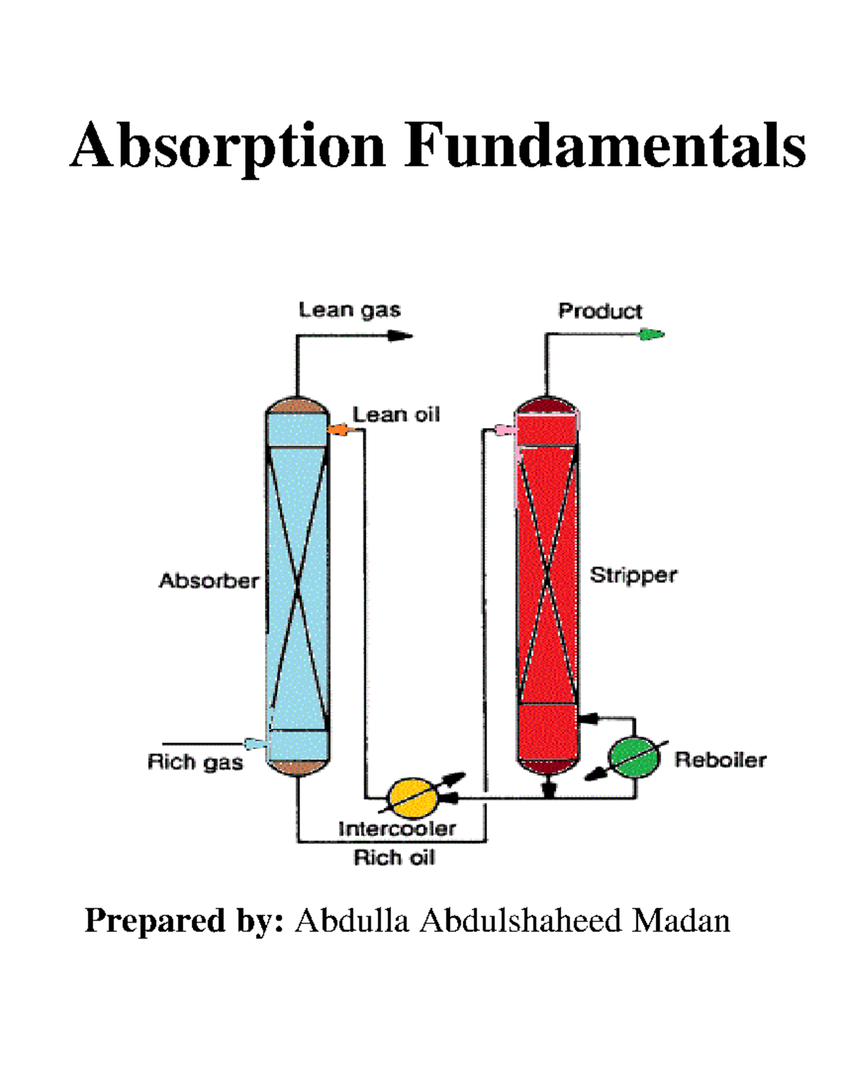 Absorption Fundamentals - Absorption Fundamentals Prepared by: Abdulla ...