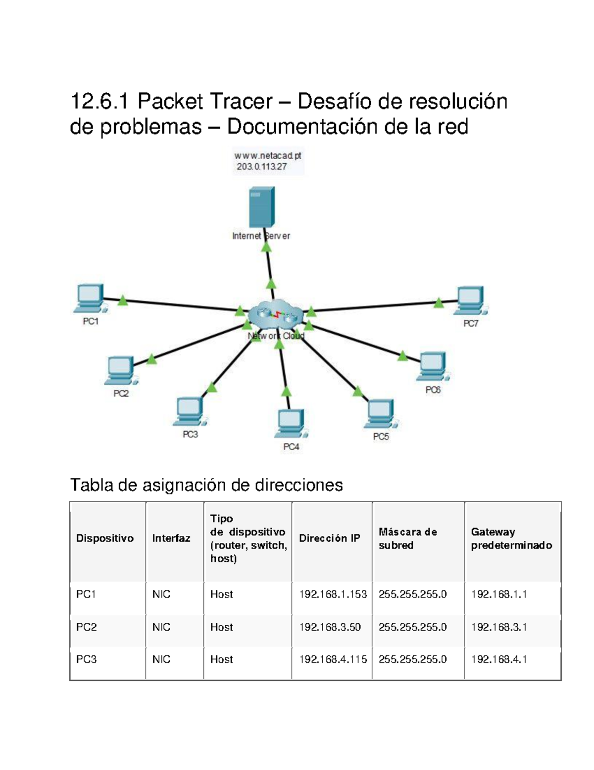 12 - ccna3 - 12.6 Packet Tracer – Desafío de resolución de problemas – Documentación de la red ...