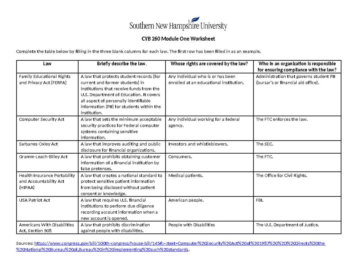 CYB 260 Module One Worksheet Justin Everson - CYB 260 Module One ...