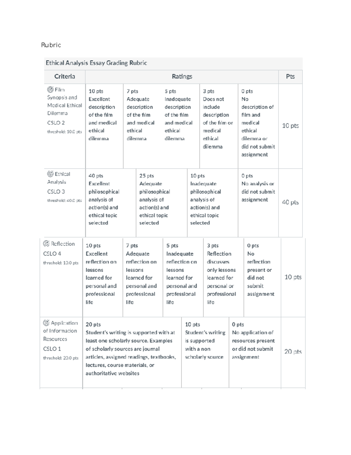 Ethical Analysis rubric - PHL 2205 - Rubric - Studocu