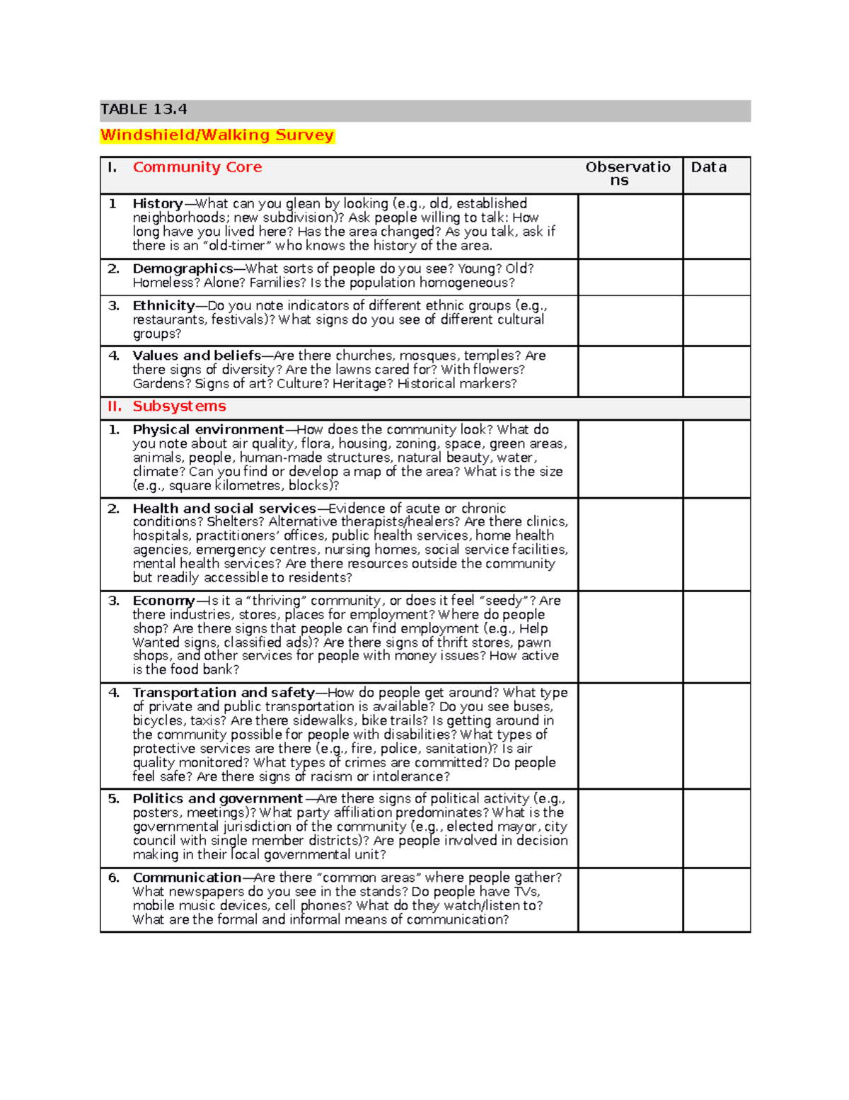 Community as Client Windshield Walkng Survey Table 13-4 - TABLE 13 ...