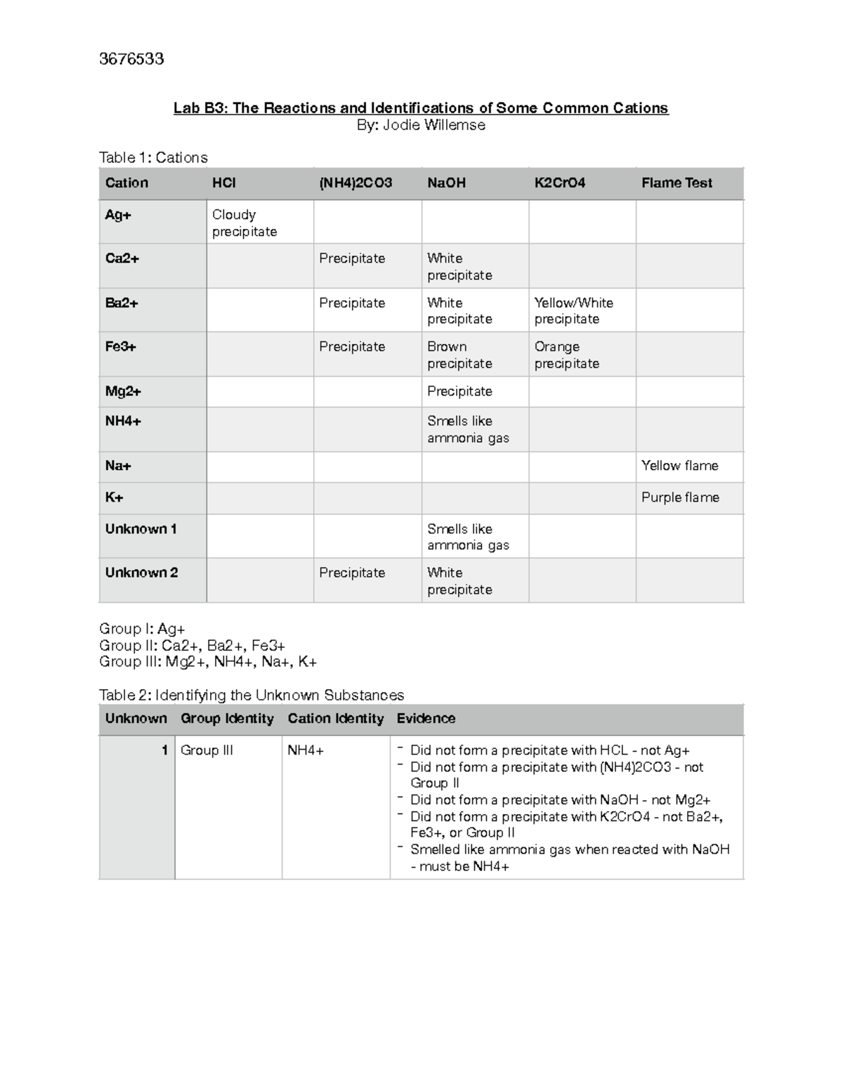 Lab B3 - 100% - 3676533 Lab B3: The Reactions and Identifications of Some Common Cations By ...