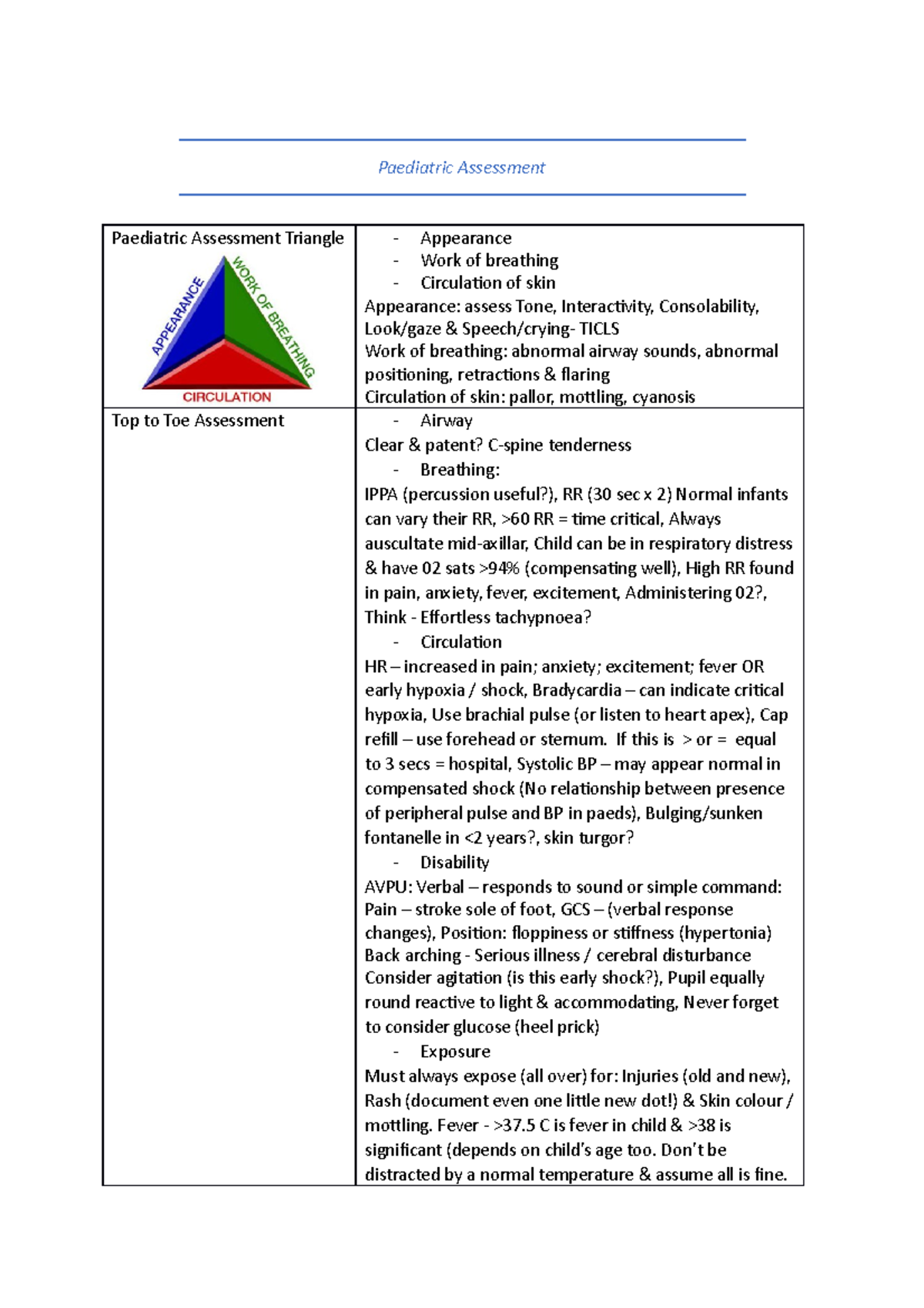 Paediatric Assessment - Paediatric Assessment Paediatric Assessment ...