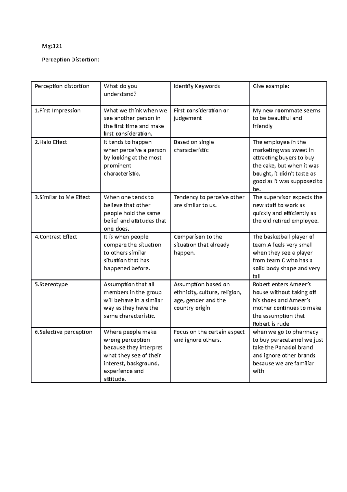 Exercise Chapter 3 MGT321 - Mgt Perception Distortion: Perception ...