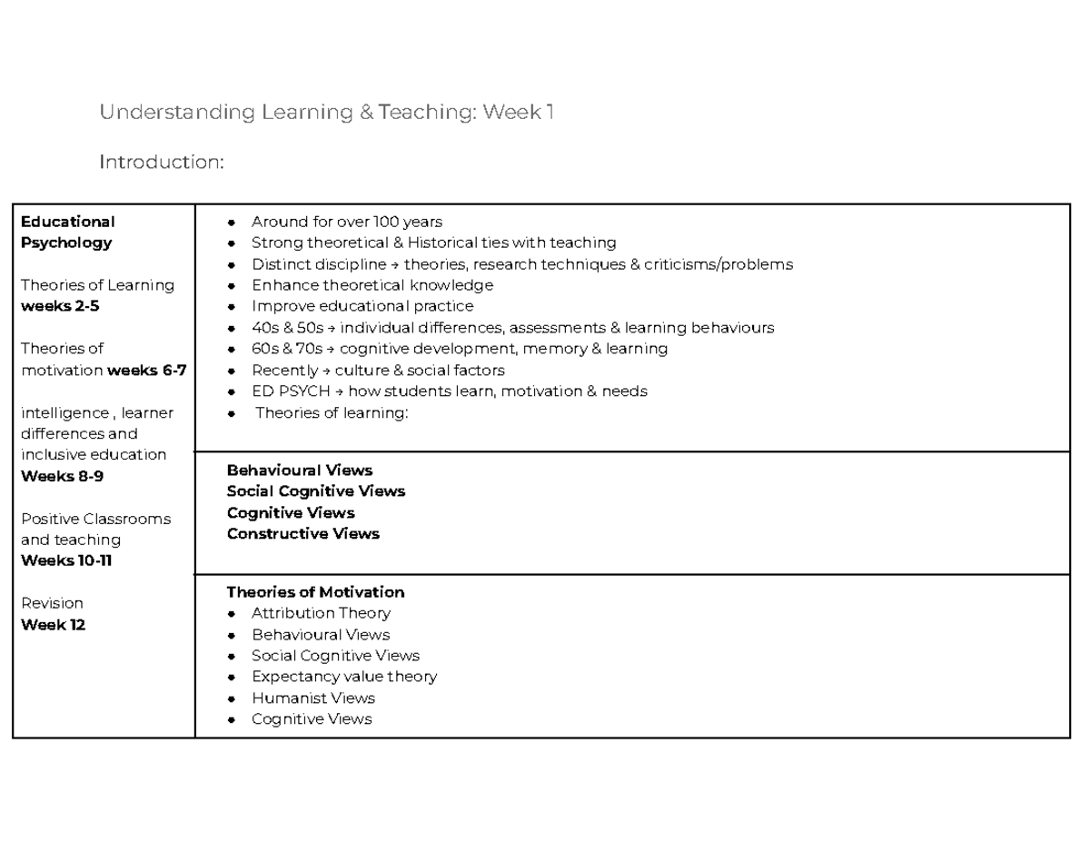 Understanding Learning & Teaching Week 1 - Understanding Learning ...