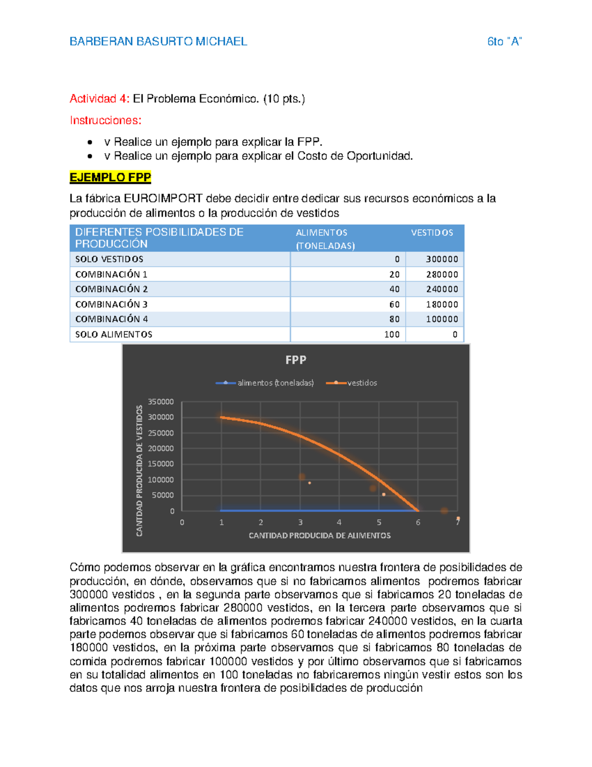 Actividad 4 fundamentos de la economida - BARBERAN BASURTO MICHAEL 6to ...