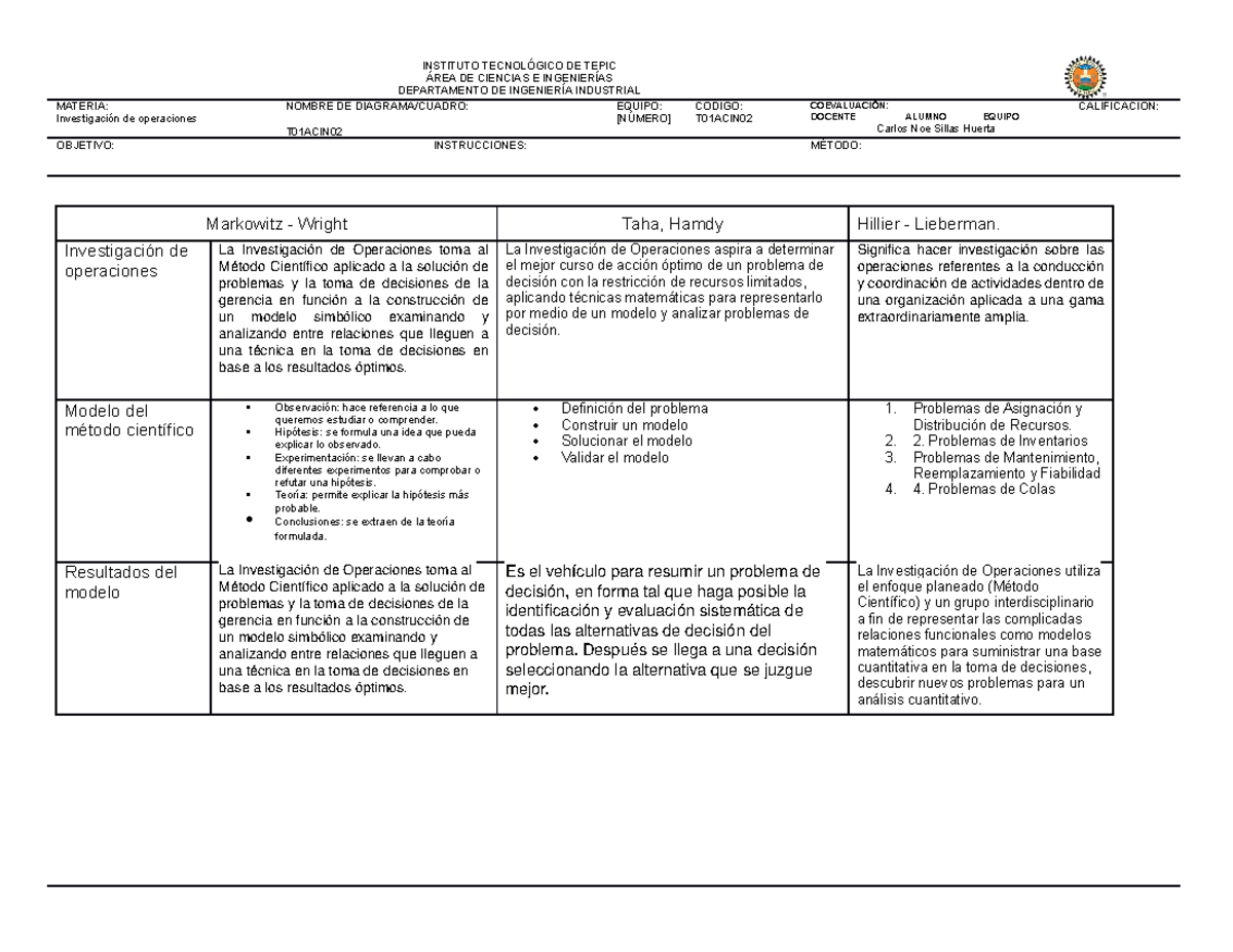 Formato Esquemas V - Esquema - INSTITUTO TECNOLÓGICO DE TEPIC ÁREA DE ...