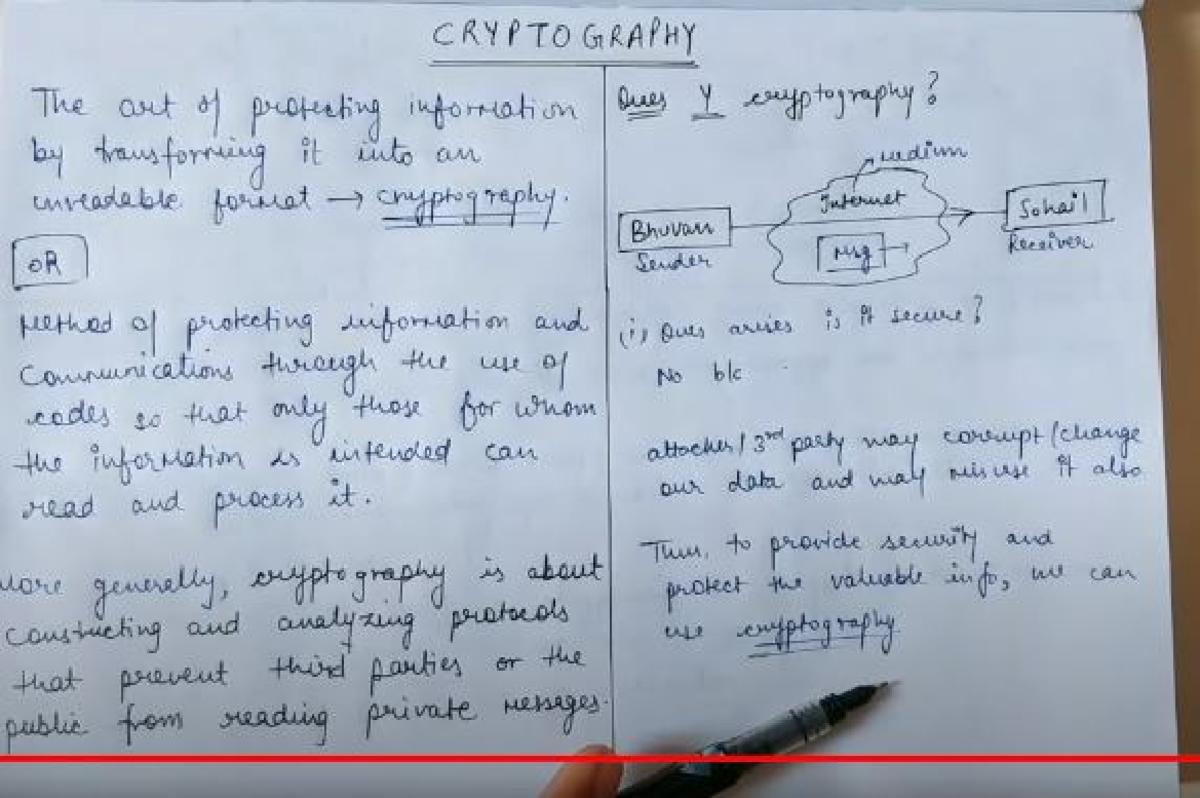 Css chp 1 - css chapter 1 - CRYPTO GRAPHY The art of protecting information Dues Y eryptography ...