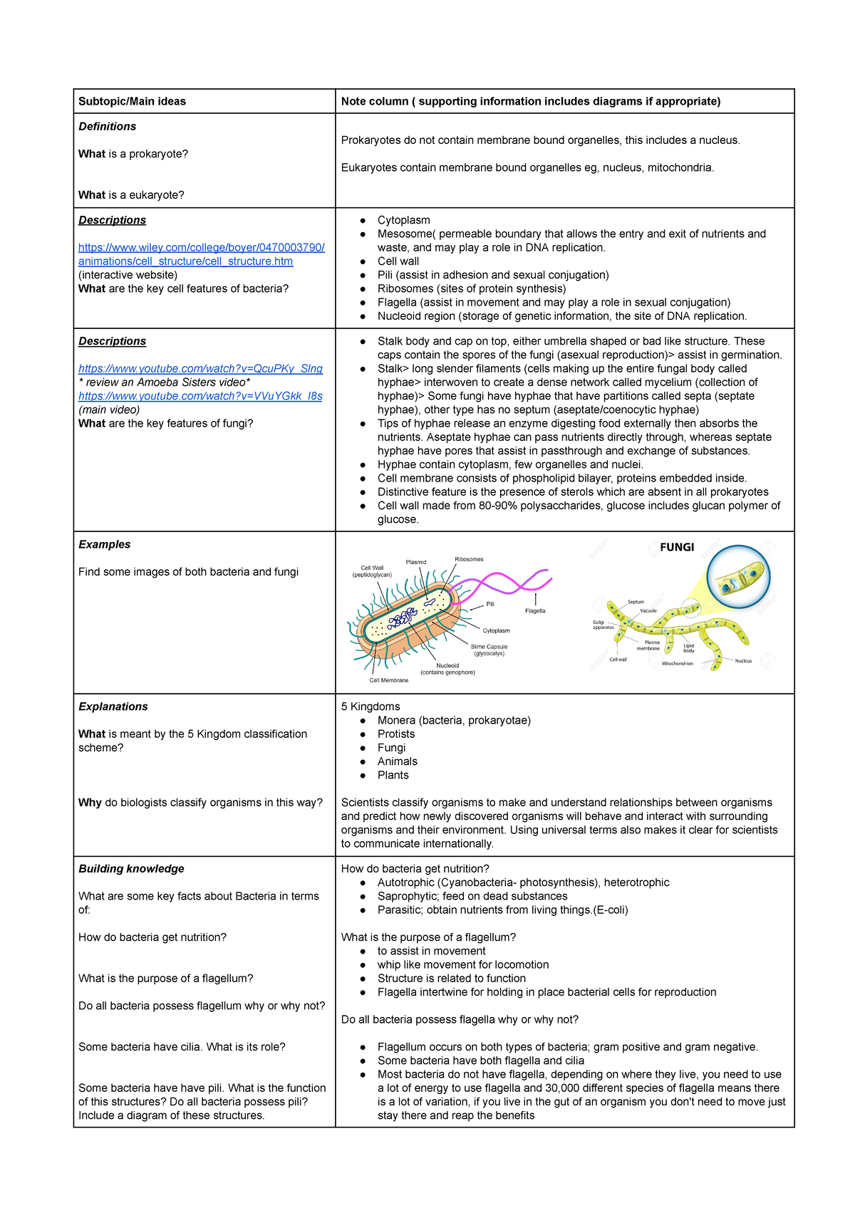 Note taking Understanding microbes - Subtopic/Main ideas Note column ...