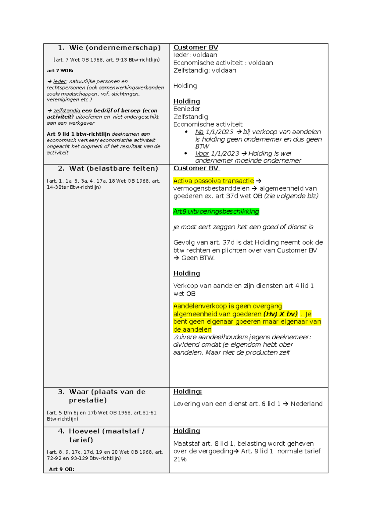 tabel stappen analyse - 1. Wie (ondernemerschap) (art. 7 Wet OB 1968 ...