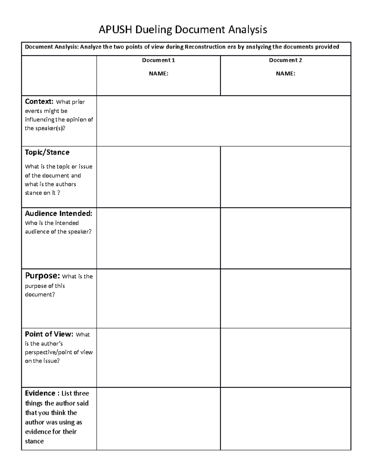 Dueling Document Analysis - APUSH Dueling Document Analysis Document ...