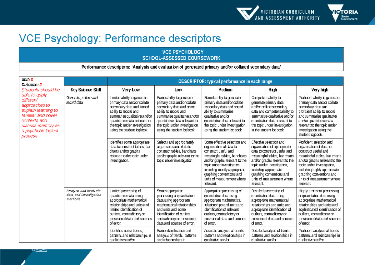 2023Psychology Data Analysis Performance Descriptors - VCE Psychology ...