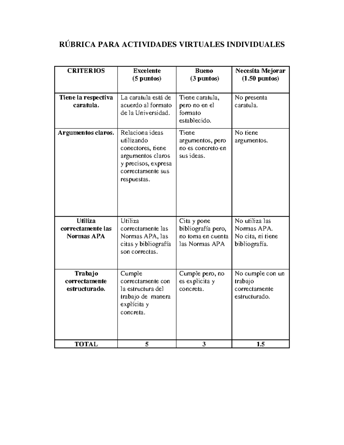 Rúbrica PARA Actividades Virtuales Individuales - RÚBRICA PARA ...