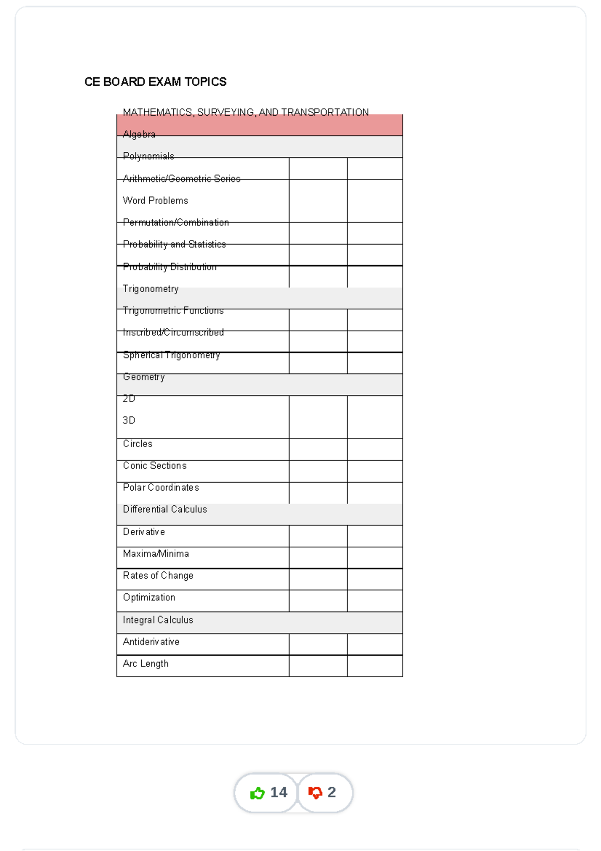 Dlstudocu - lecture - CE BOARD EXAM TOPICS MATHEMATICS, SURVEYING, AND ...