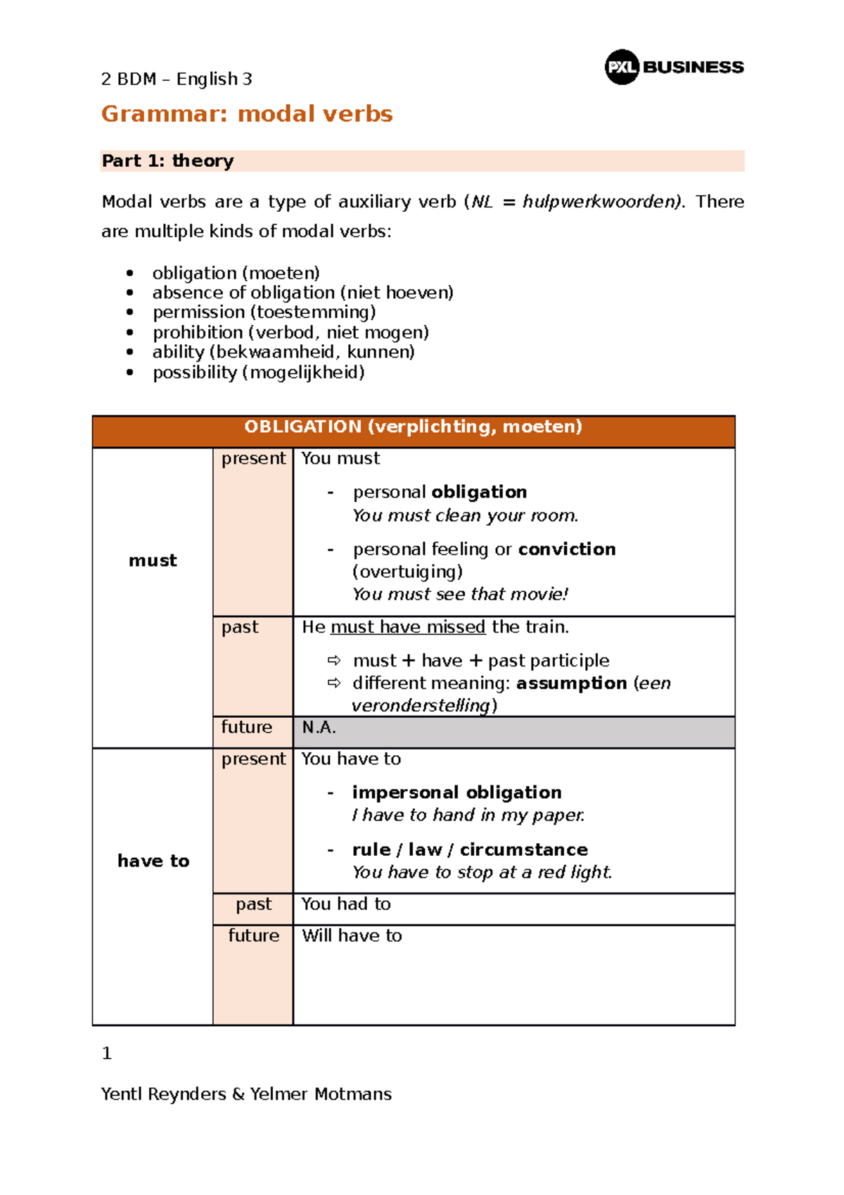 English 3 - Modal verbs - theory & exercises - ST - Grammar: modal ...