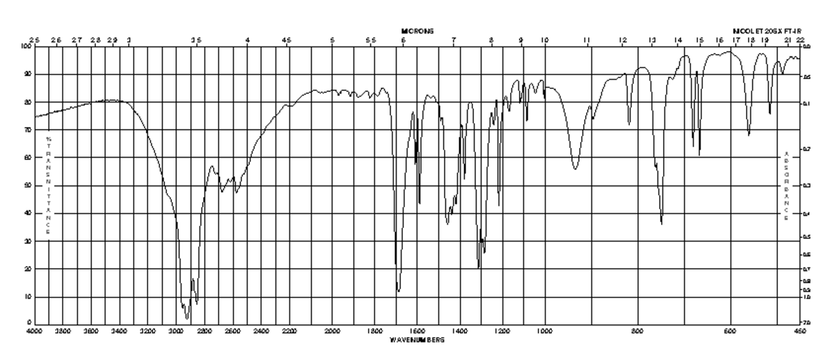 toluic acid IR spectrum - PHAR200 - 4000 3800 3600 3400 3200 3000 2800 ...