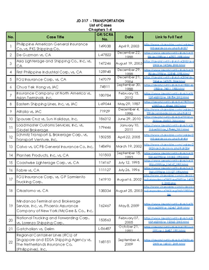 Batman's Heidegger - BS Legal Management - Studocu