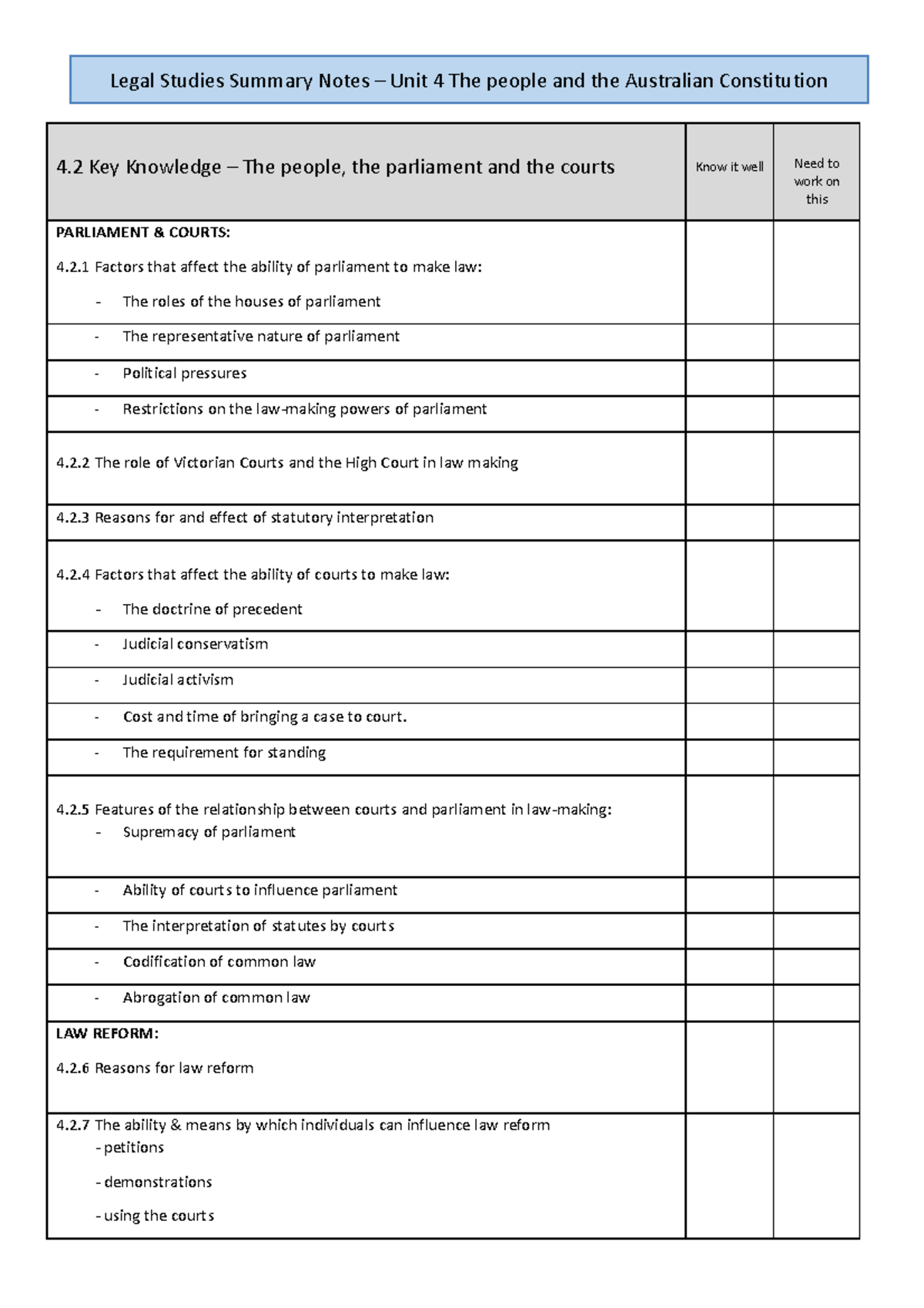 AOS 4.2 Summary Template - 4 Key Knowledge – The people, the parliament ...