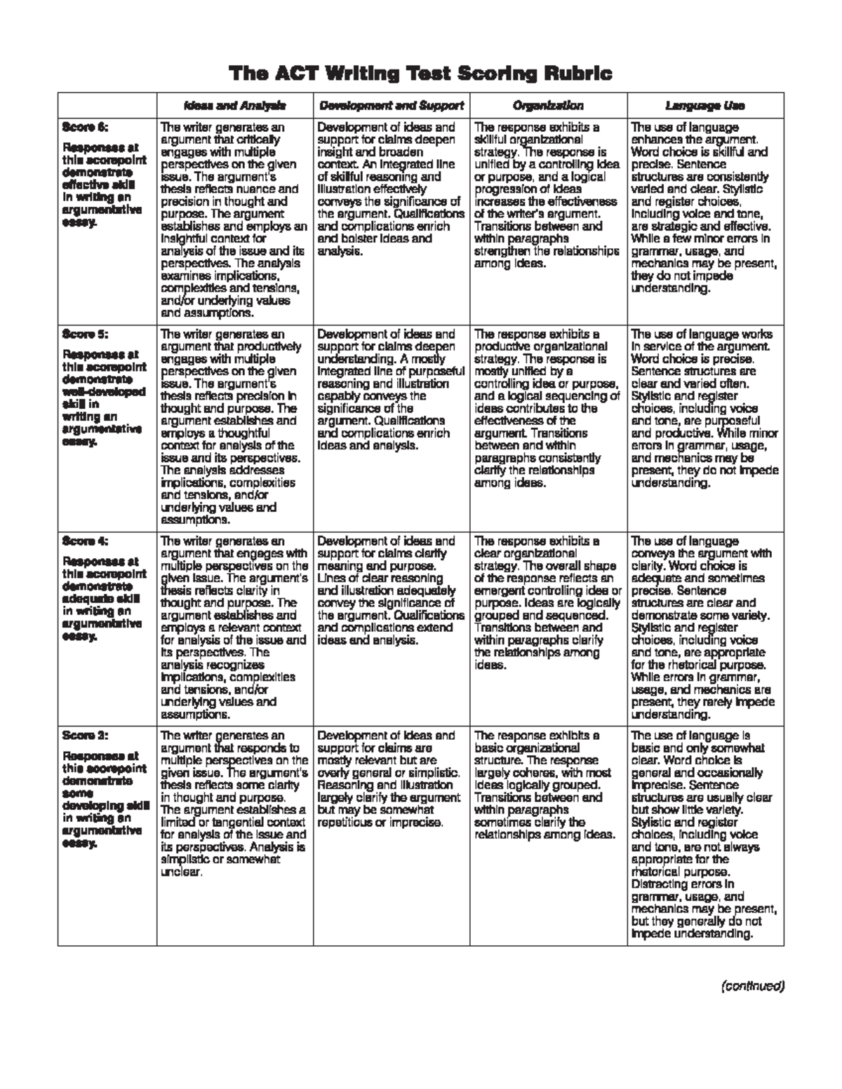 Act rubric - reading - The ACT Writing Test Scoring Rubric Ideas and ...