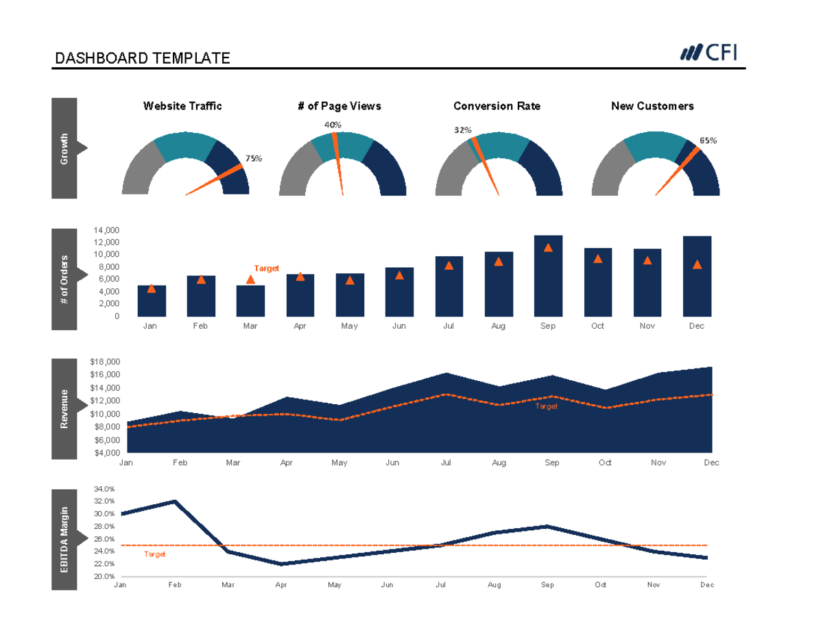 Completed Dashboard #1 PDF - DASHBOARD TEMPLATE Revenue EBITDA Margin ...