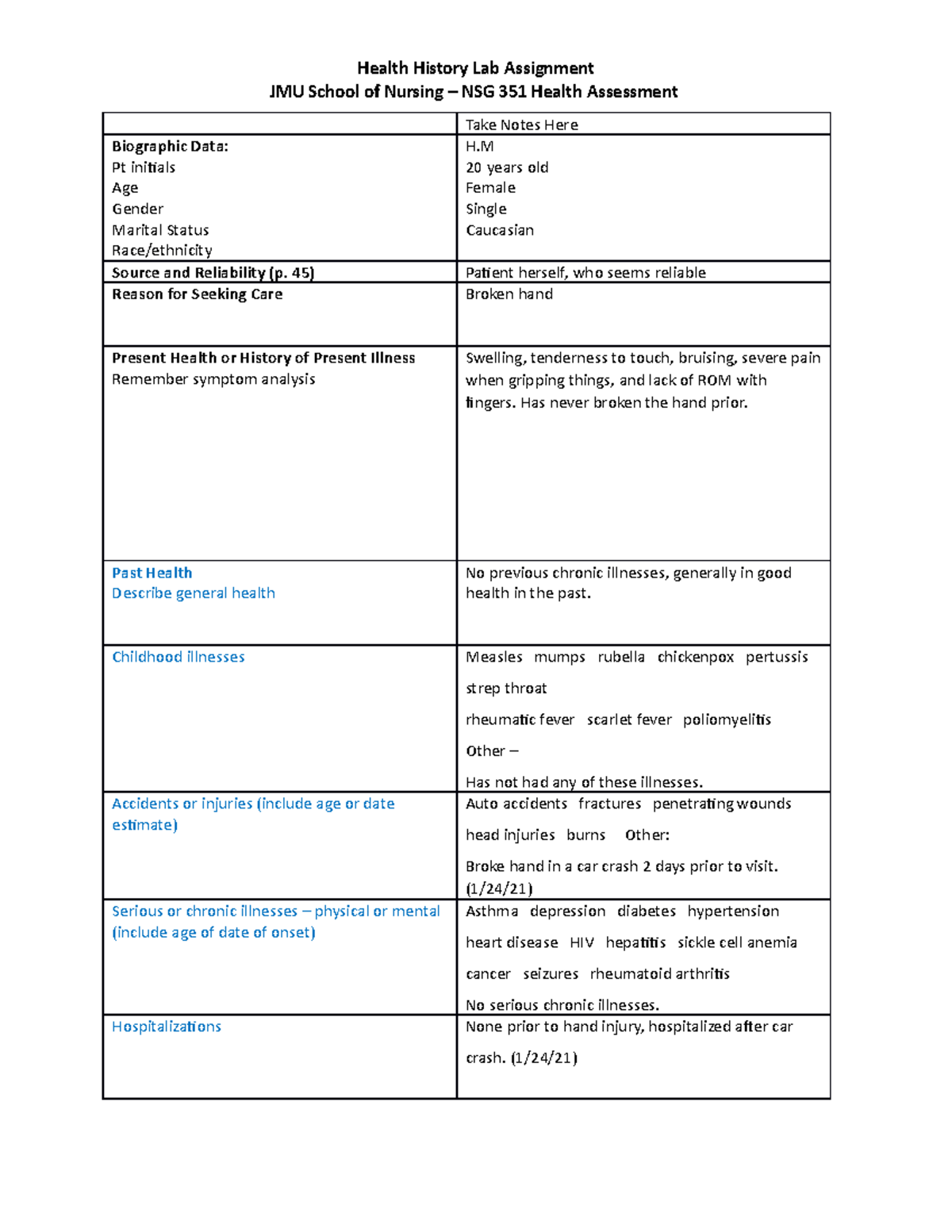 Health History Assignment - JMU School of Nursing – NSG 351 Health ...