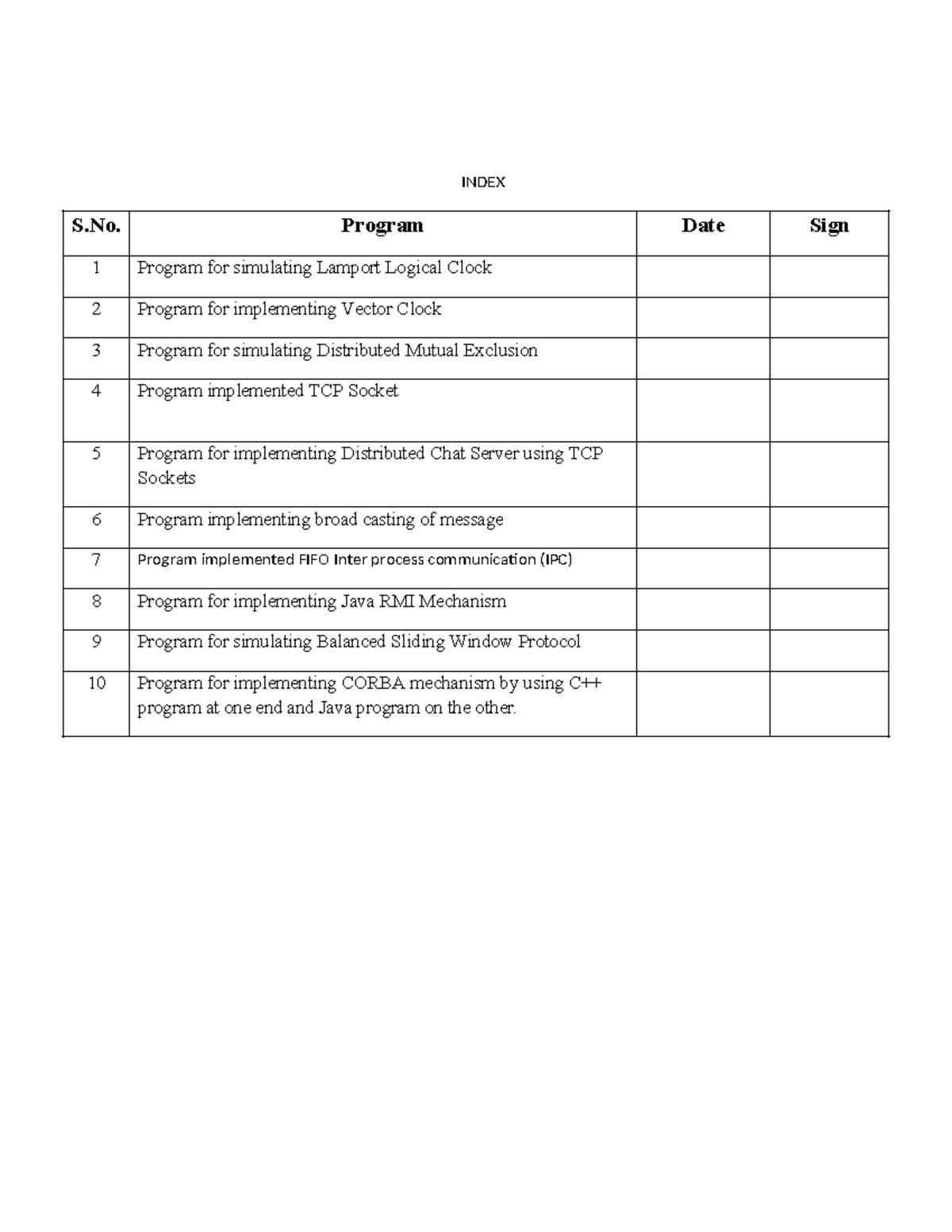 Distributed Lab Programs Index S Program Date Sign 1 Program For