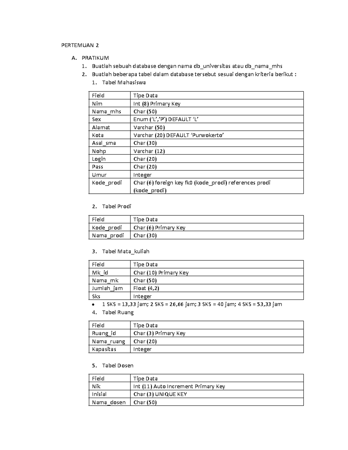 Modul 2 - PERTEMUAN 2 A. PRATIKUM Buatlah sebuah database dengan nama db_universitas atau - Studocu