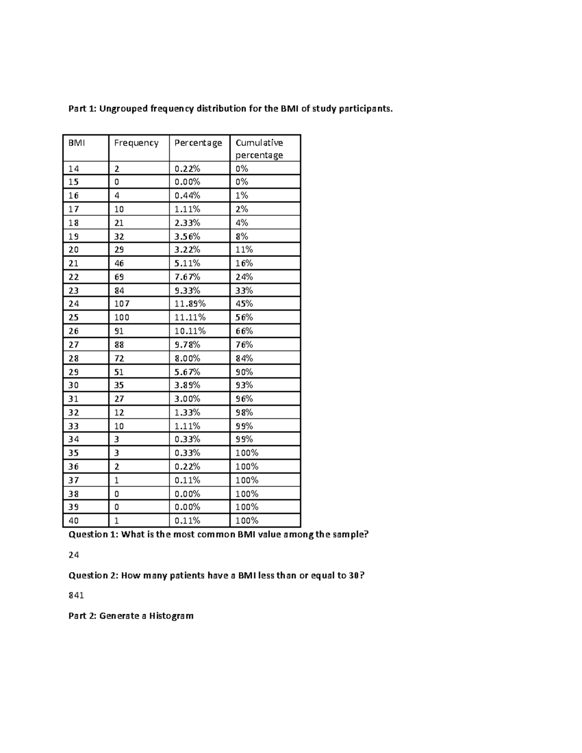 Statistics- Assignment 1 - Part 1: Ungrouped frequency distribution for the BMI of study - Studocu