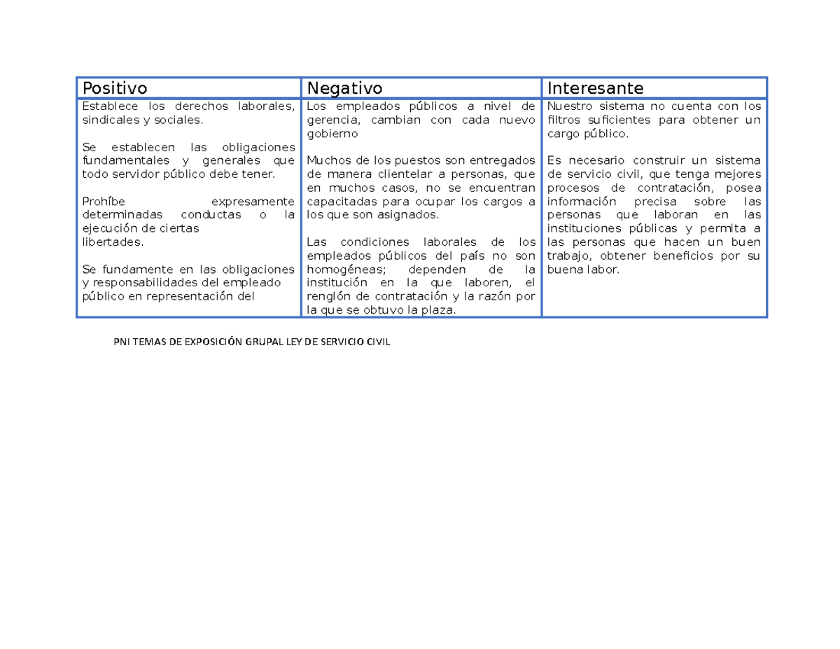 PNI LEY DE Servicio Civil - Positivo Negativo Interesante Establece los derechos laborales ...