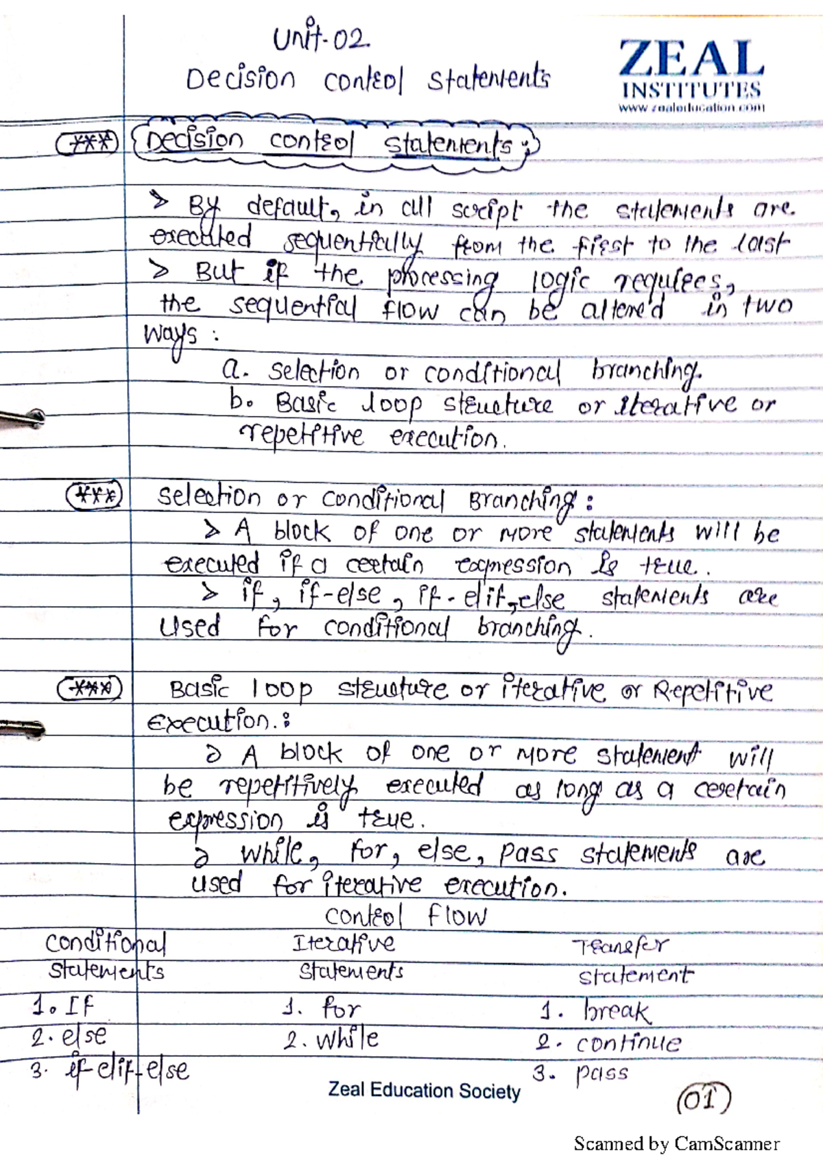First Year Unit - 2 PPS - Artificial Intelligence - Studocu