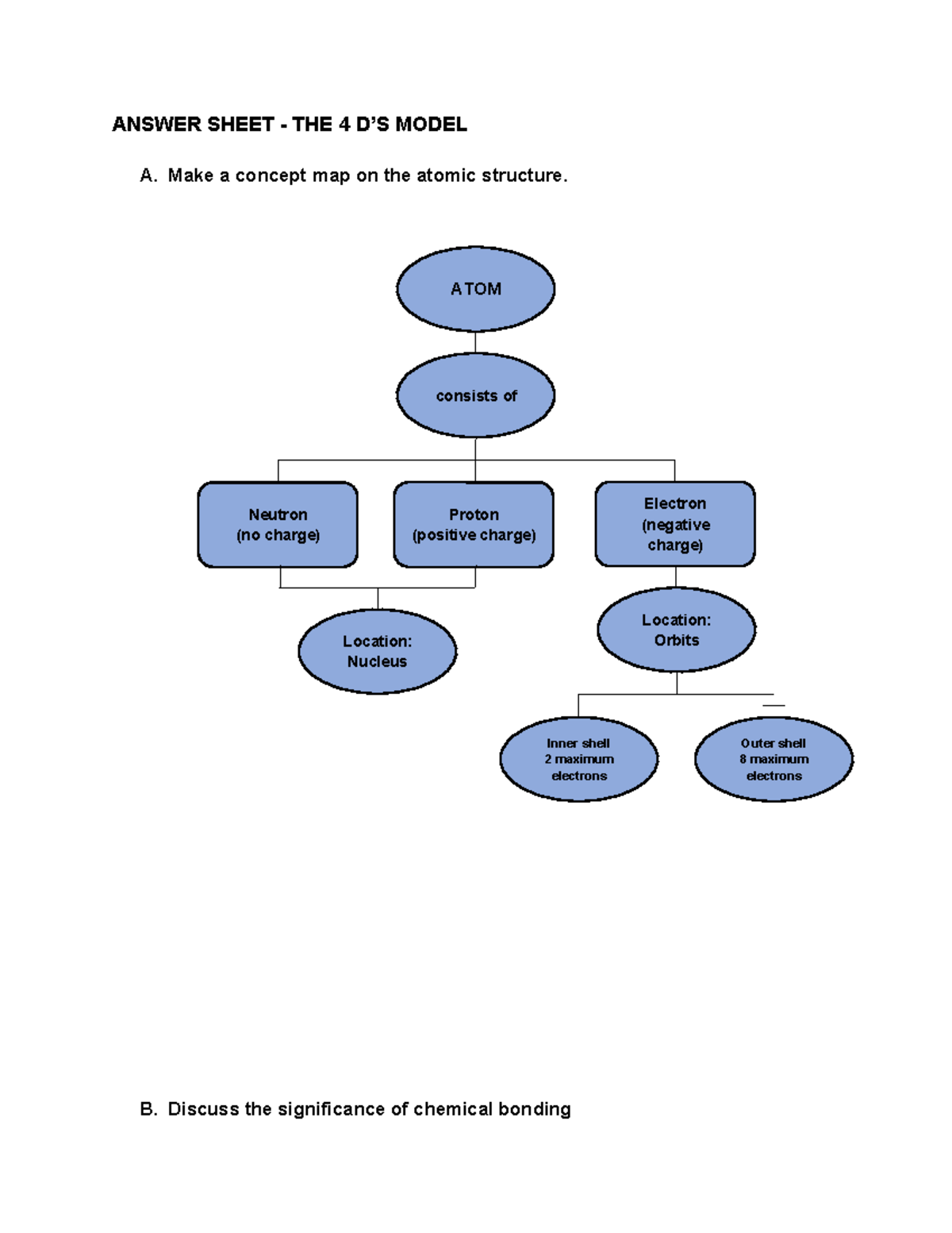 Answer Sheet 4 D'S Model - Chemistry - ANSWER SHEET - THE 4 D’S MODEL A ...