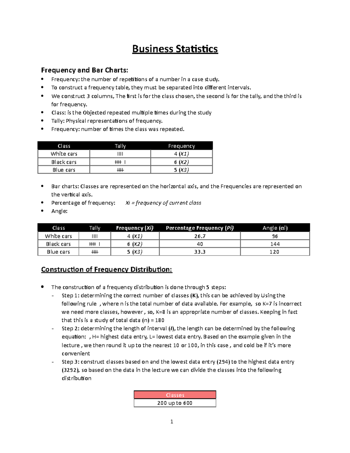 Statistics Notes - Business Statistics Frequency and Bar Charts ...
