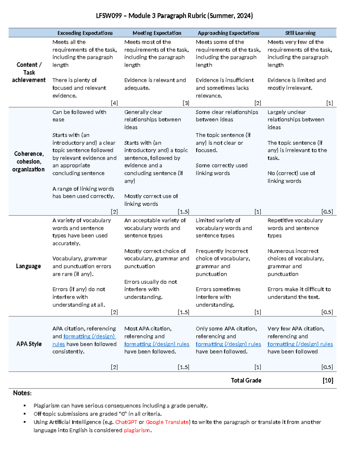 Rubric - Module 03 Paragraph Assignment - Summer 2024 - LFSW099 ...