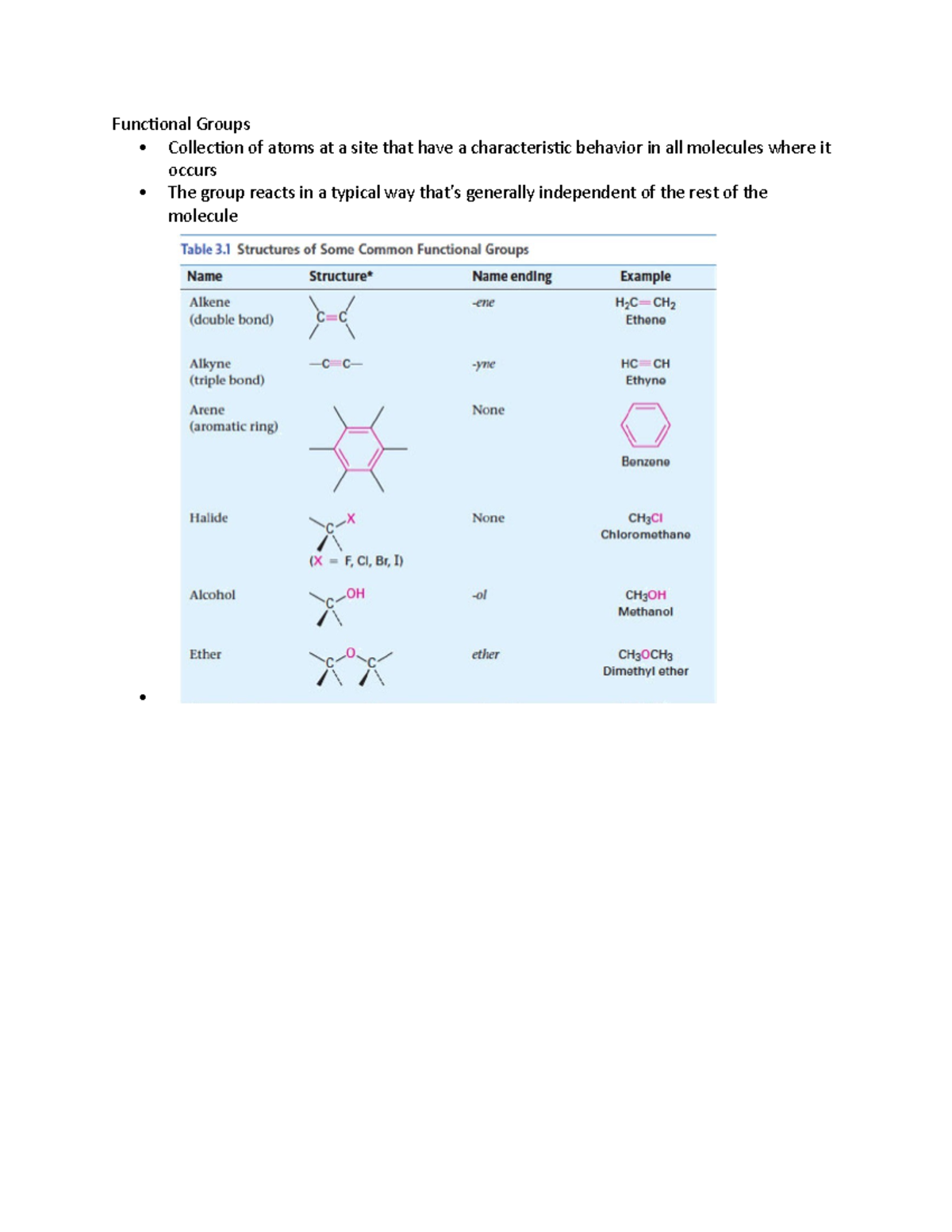SP CHE 210 Ch 3 Notes - Alkanes and Functional Groups - Functional ...