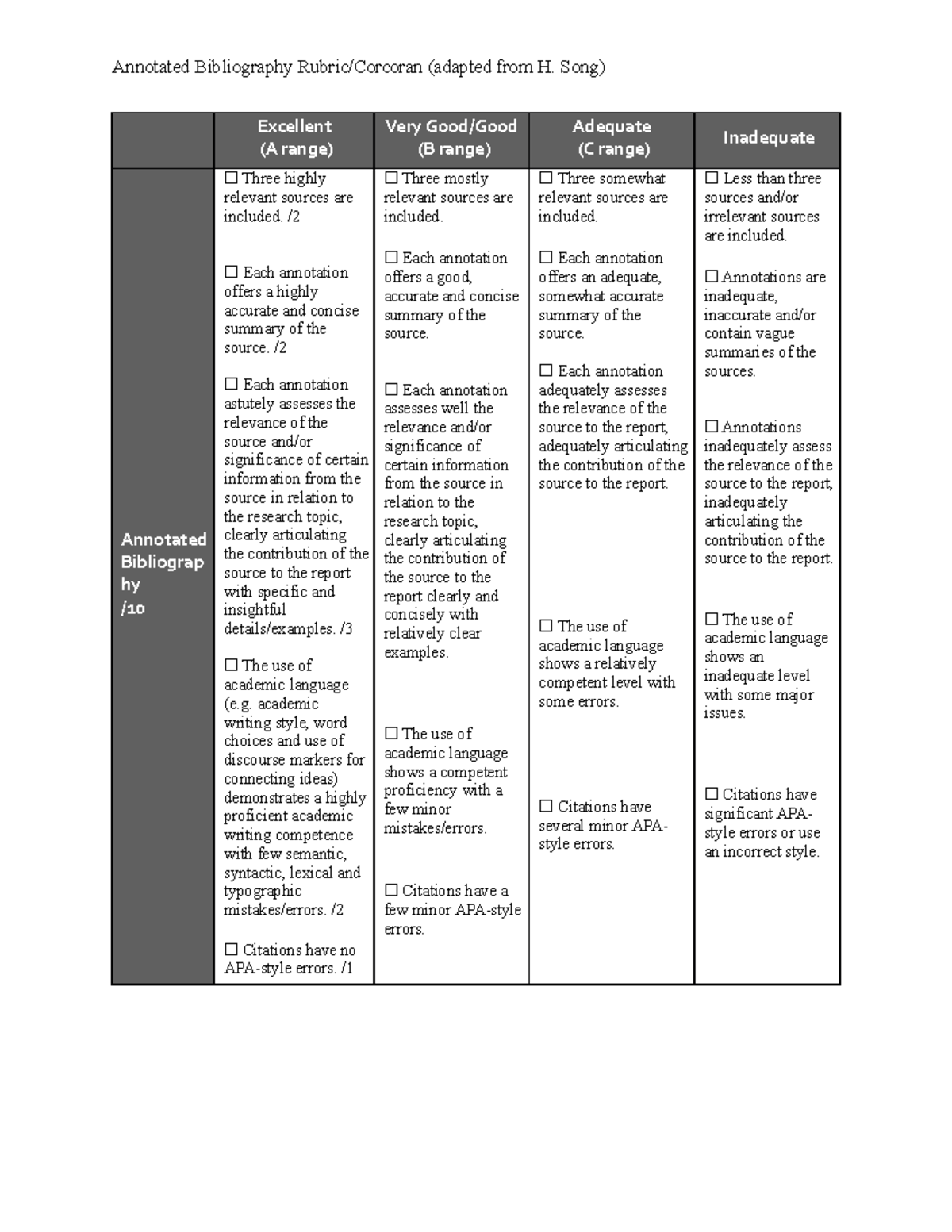 Annotated Bibliography Rubric JC - Annotated Bibliography Rubric ...