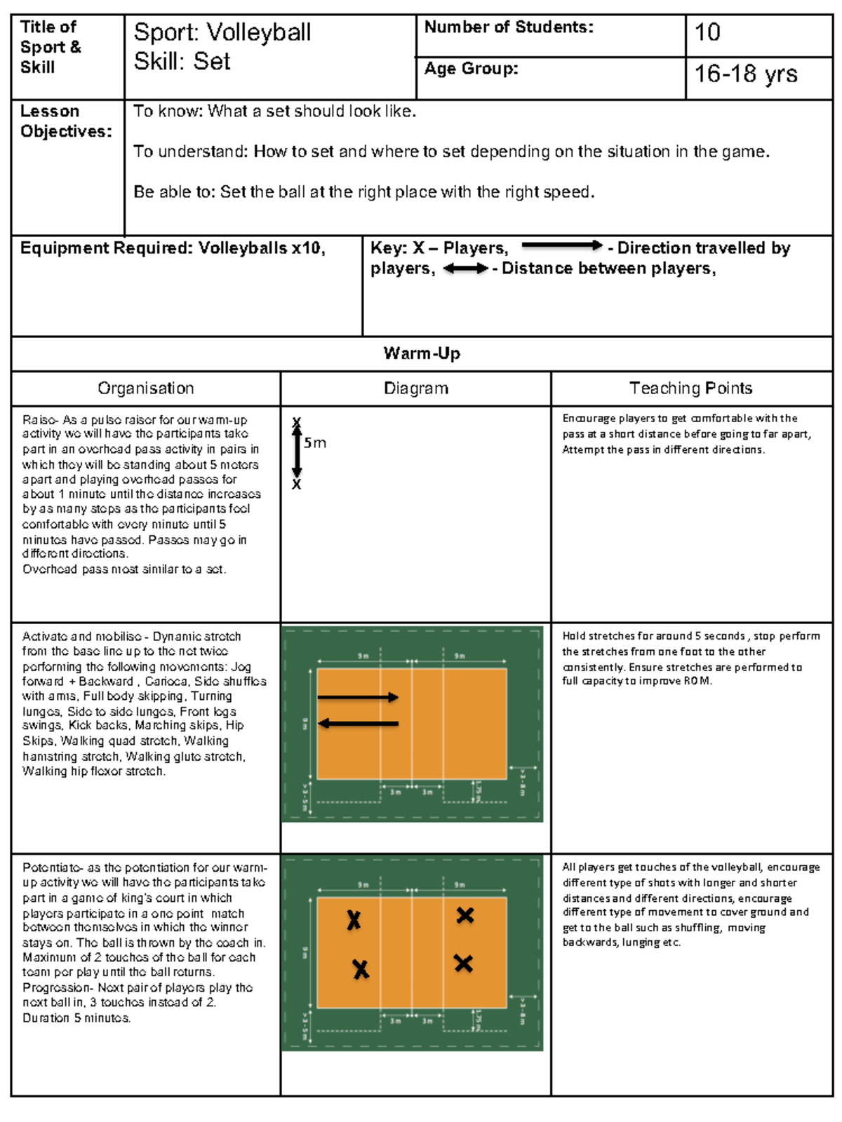 Three Games Lessons Plan Outline 18-19 - Title of Sport & Skill Sport ...