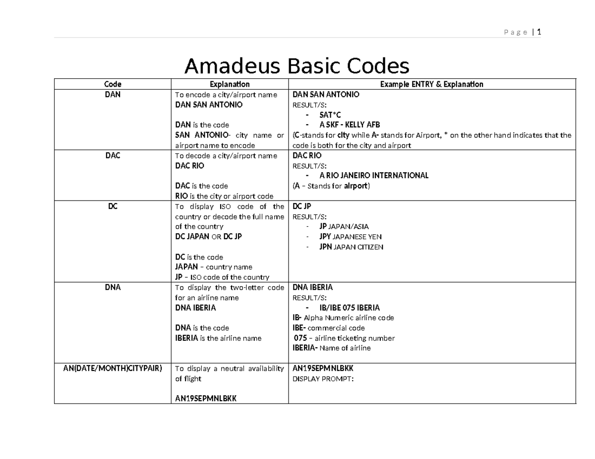 Amadeus Basic Codes 1 - None - Amadeus Basic Codes Code Explanation Example ENTRY & Explanation ...