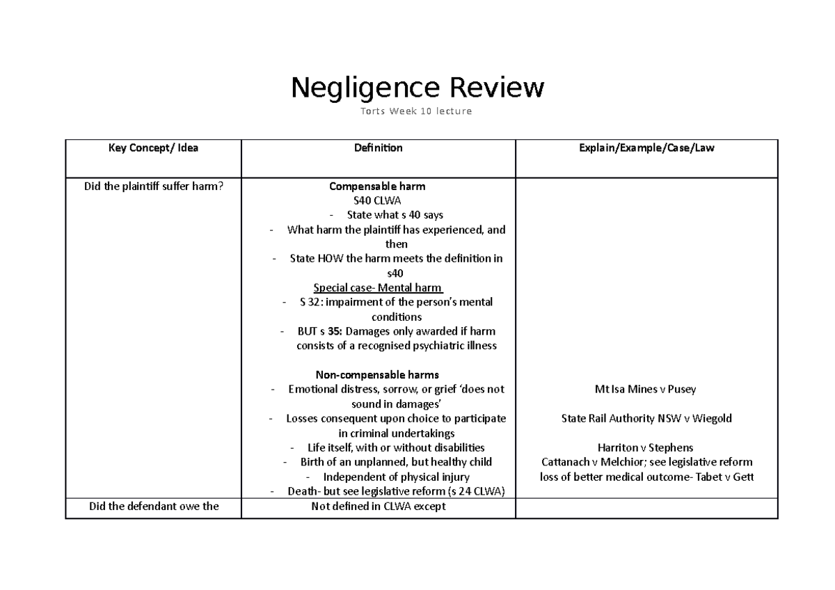 Negligence recap - Negligence Review Torts Week 10 lecture Key Concept ...