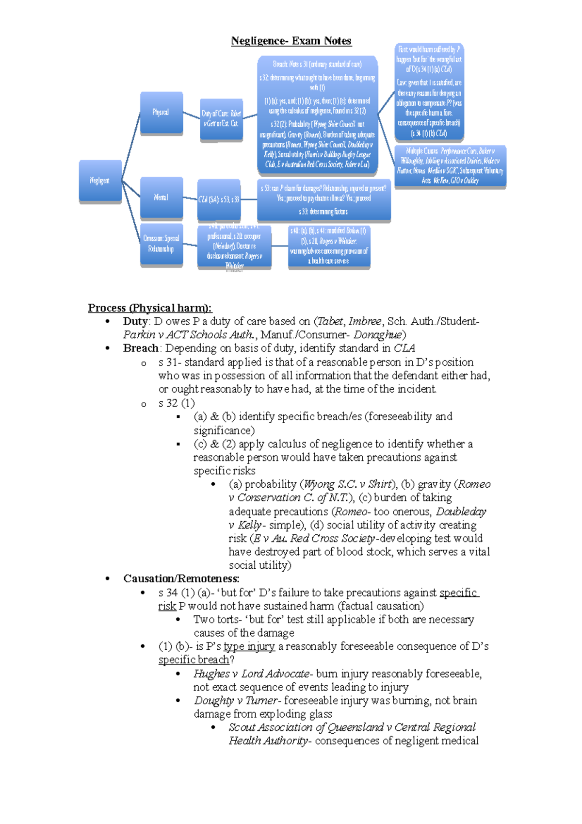 Negligence - Summary Tort Law - Process (Physical harm): Duty: D owes P ...