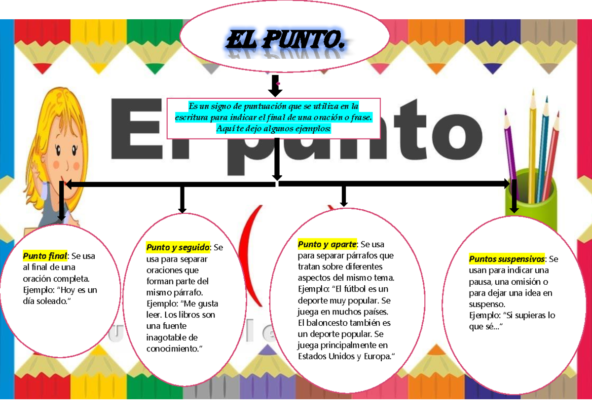 Exposición de lenguaje y comunicación - EL PUNTO. Es un signo de ...
