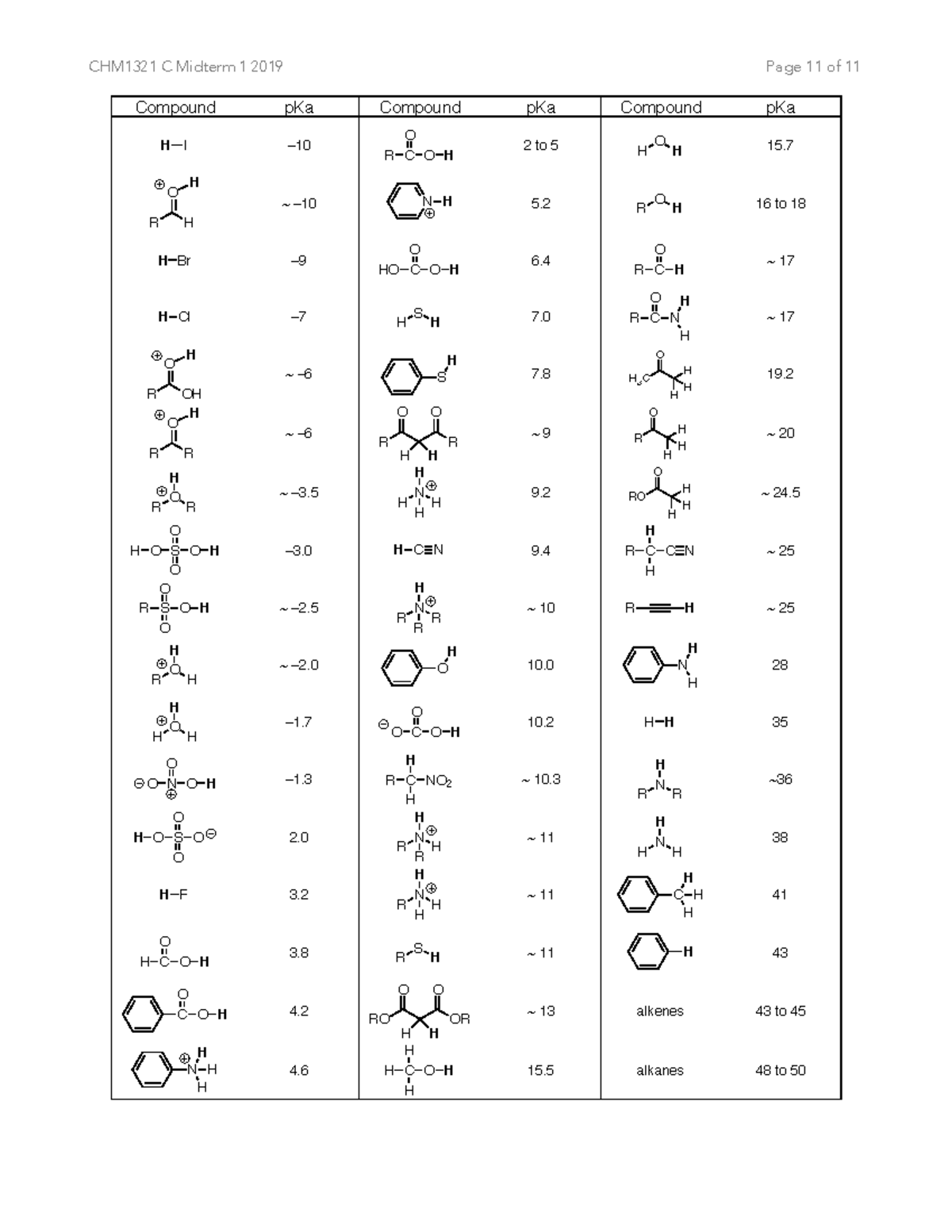 Pka table - CHM1321 C Midterm 1 2019 Page 11 of 11 Compound pKa ...