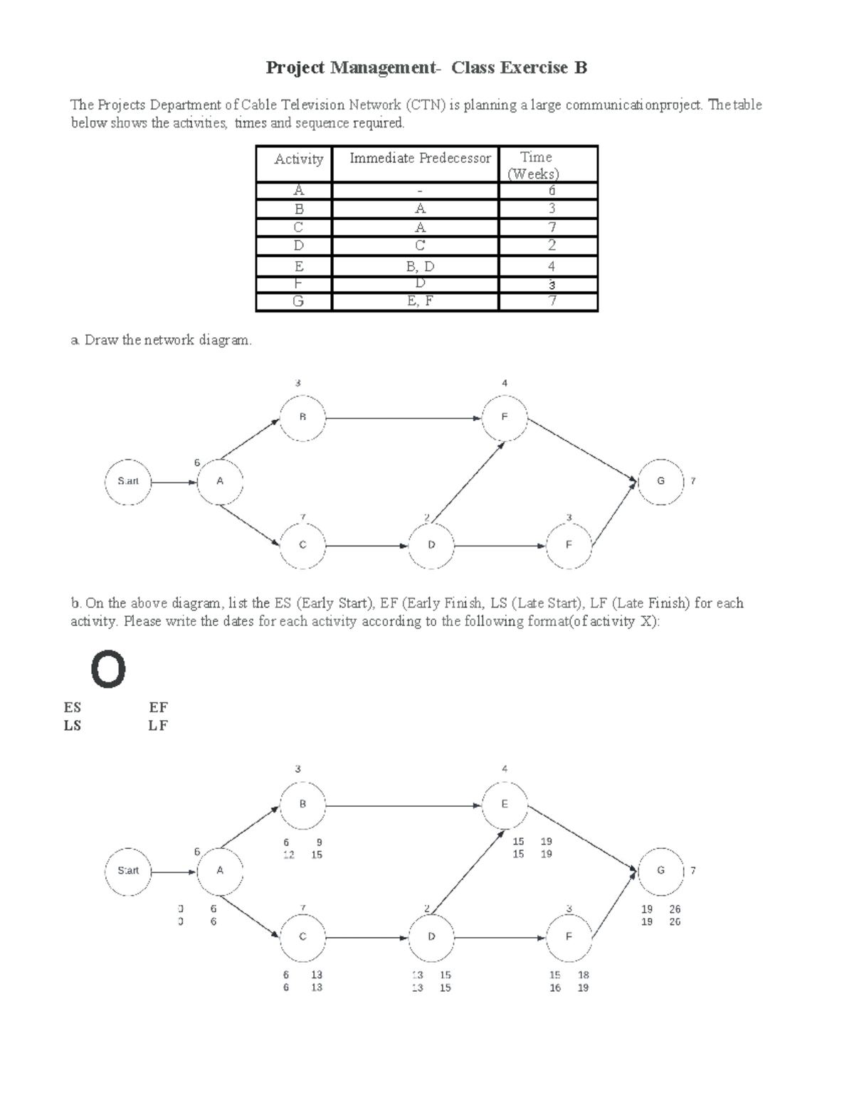 Assignment 7 - CPM Exercise - Project Management- Class Exercise B The ...