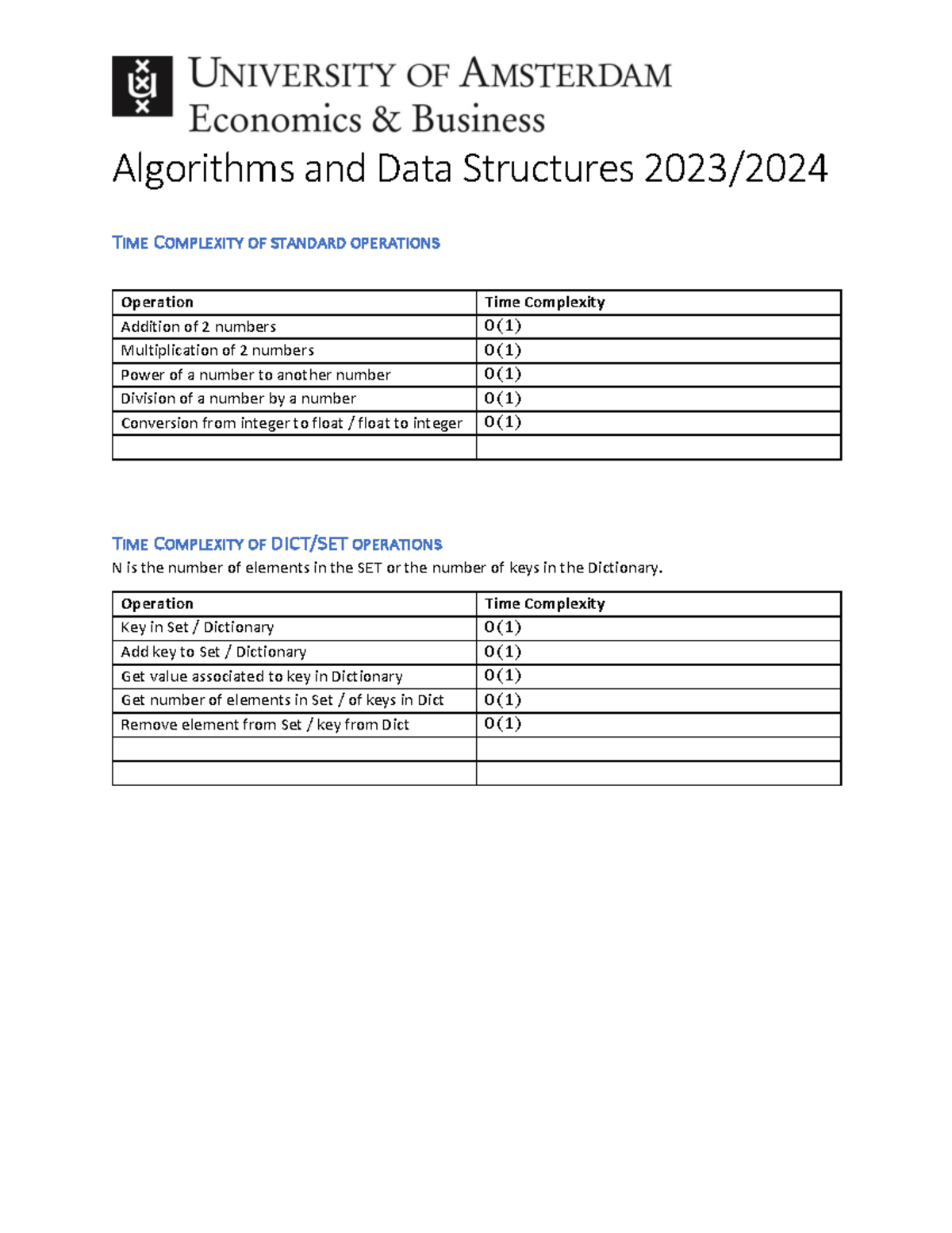 Algorithms And Data Structures Operation Time Complexity Key In Set