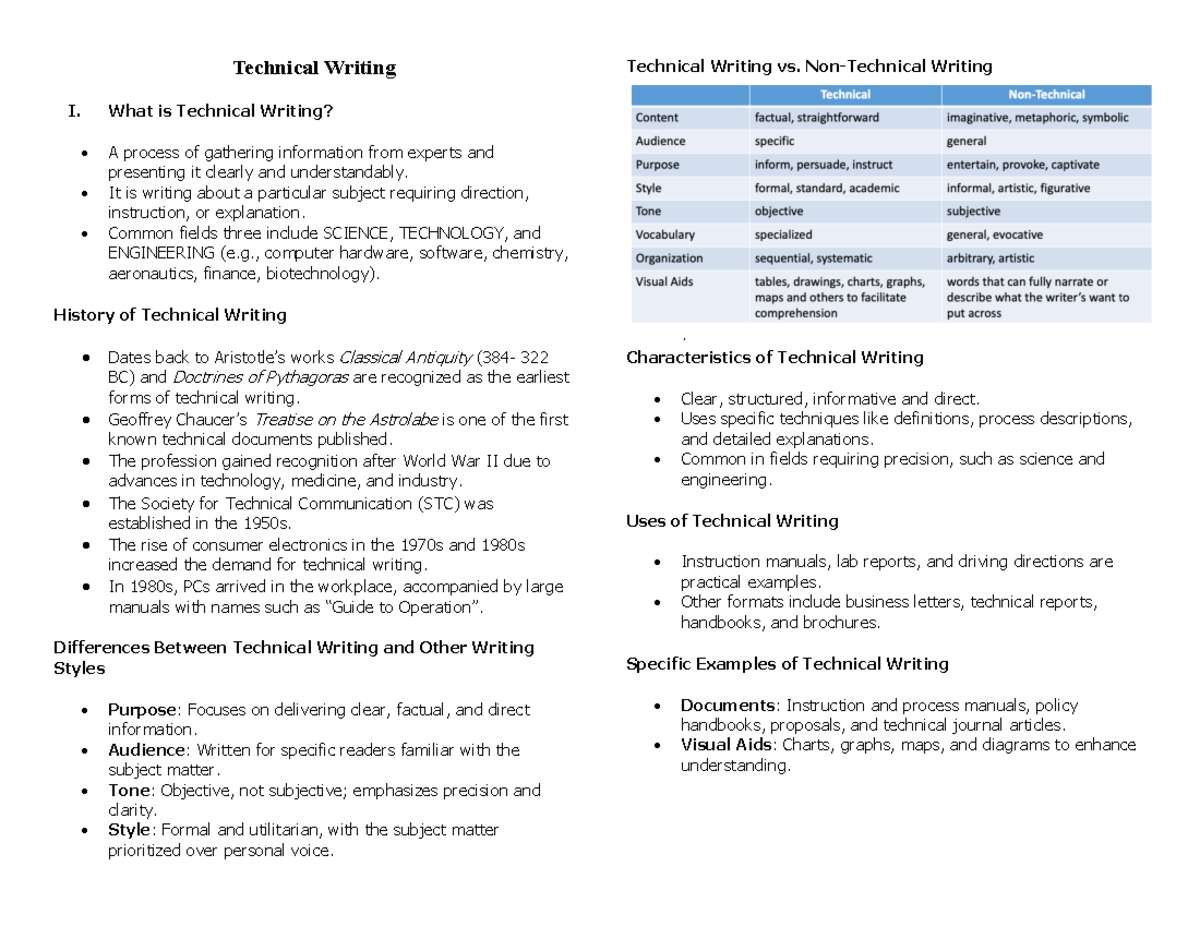 Technical Wrirting - What is Technical Writing? - A process of ...