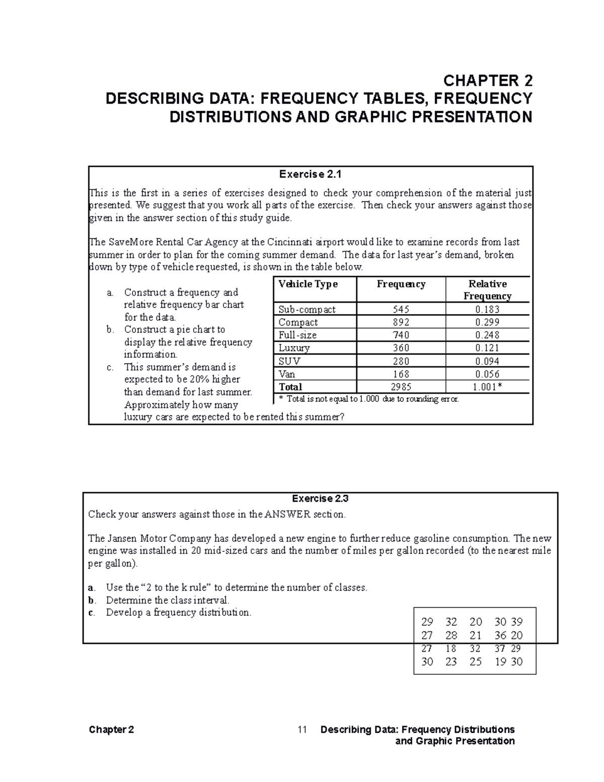 Chapter 02 exercise - Eco - CHAPTER 2 DESCRIBING DATA: FREQUENCY TABLES ...