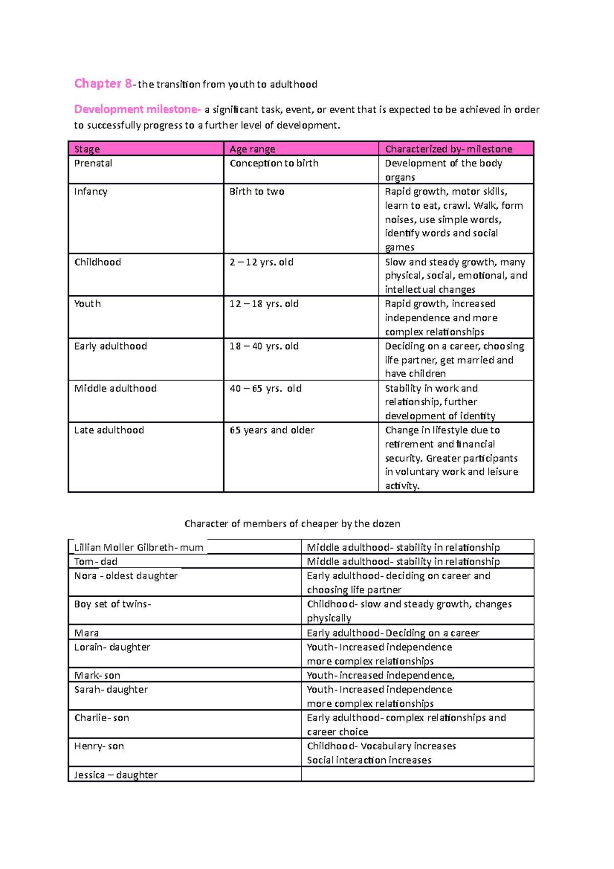 Human health unit 2 - unit two of hhd - Chapter 8- the transition from ...